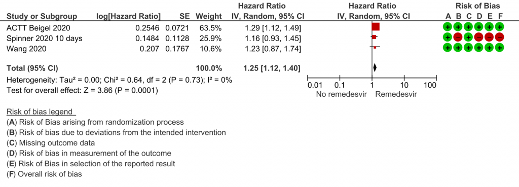 Remdesivir – In patients (Previous Recommendations) – Covid Guidelines ...