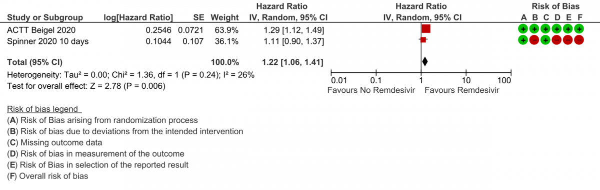 Remdesivir – In patients (Previous Recommendations) – Covid Guidelines ...