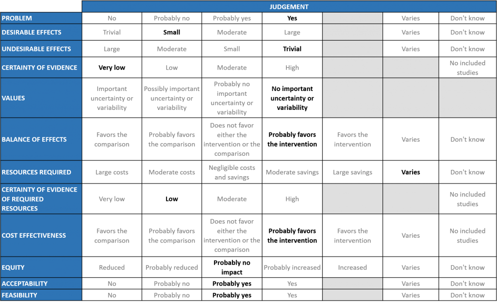 Prone Positioning – Covid Guidelines India